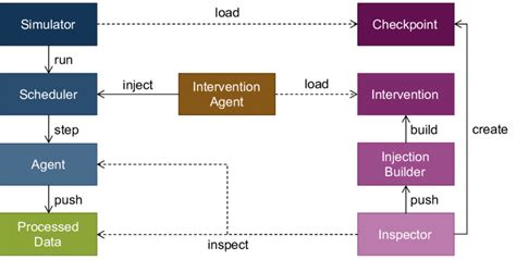 Conceptual Architecture Of Framework Download Scientific Diagram