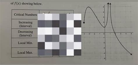 Identify All Critical Numbers Intervals Of Increase