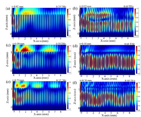 Figure 1 From Terahertz Metallic Photonic Crystals Integrated With Dielectric Waveguides