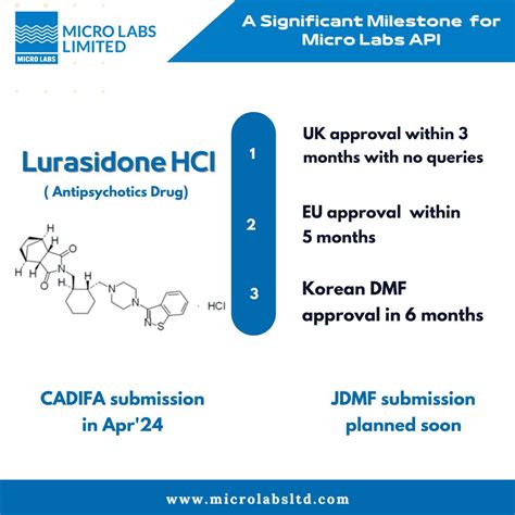 Micro Labs Limited On Linkedin 🎖 Significant Milestone 🎖 We Are Very Proud To Announce That Micro…