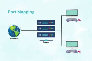 What Is Port Mapping TechCult