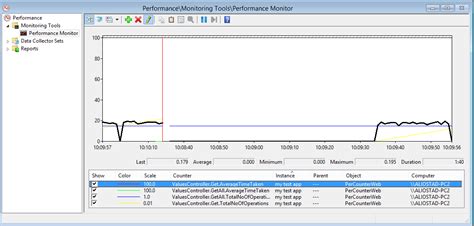 Byte Rot Monitor Your Aspnet Web Api Application Using Your Own