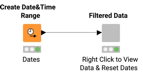 Filter On Date Range Knime Community Hub