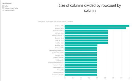 New SSAS Memory Usage Report Using Power BI Kasper On BI