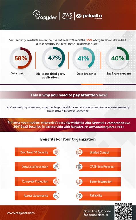 Aws Paloaltonetworks Rapyder Saas Cloudsecurity Rapyder Cloud