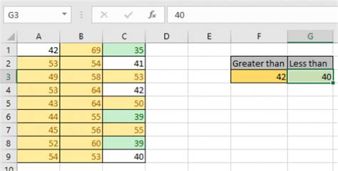 How To Apply Formatting To List Table In Excel