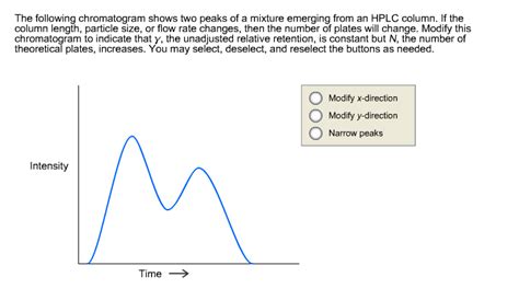 Solved The Following Chromatogram Shows Two Peaks Of A