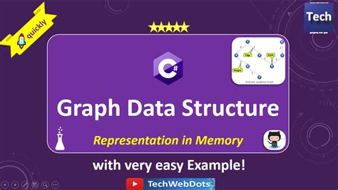 Techwebdots Graph Data Structure In C Adjacency List Facebook