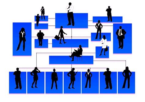 What Are The Essentials Of Effective Control System Ilearnlot