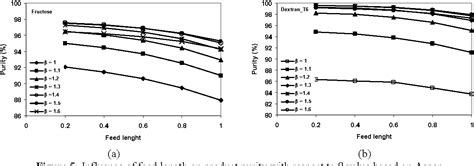 Figure 1 From Brazilian Journal Of Chemical Engineering Simulation