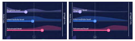 figure 1 from understanding community perspectives on hpc skills and training pathways