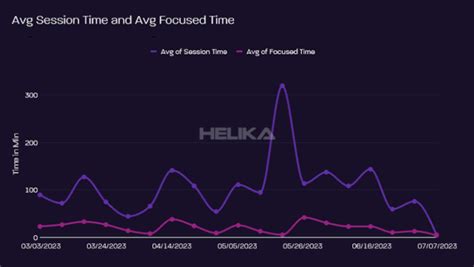 4 Examples Of Predictive Models Gaming Analytics Helika