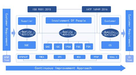 Pcb Quality Quality Control Over Pcb And Assembly Pcbonline