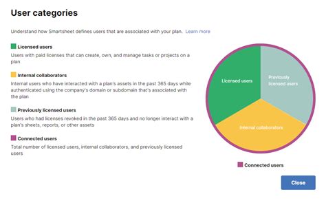 Admin Center Where Did The Number Of Unlicensed Users Go — Smartsheet Community
