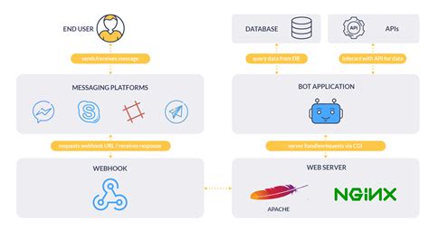 a comparative analysis of chatbots apis activewizards ai and agent engineering data platforms
