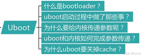 嵌入式知识点总结 Linux驱动 二 Uboot Bootloaderlinux使用bootloader环境变量 传递变量 Csdn博客