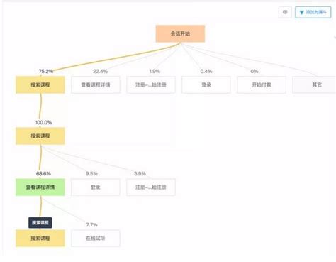 一文详解八大数据分析模型，互联网运营必备！ 人人都是产品经理