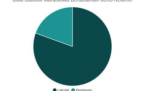 Data Statistik Mahasiswa Berdasarkan Jenis Kelamin DOKTOR HUKUM FAKULTAS HUKUM UNDIP
