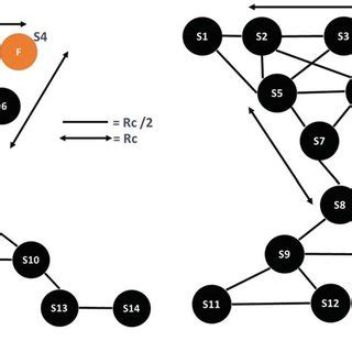 A End Node Failure B Recovery From End Node Failure Download Scientific Diagram