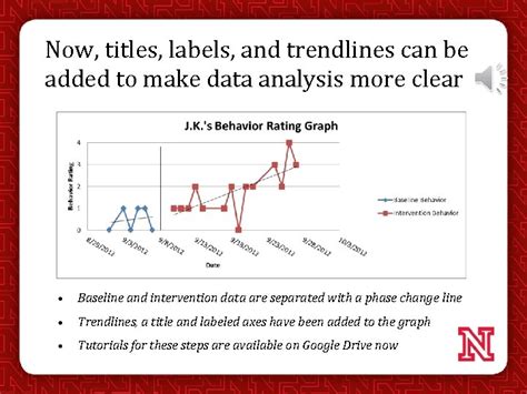 Organizing And Graphing Progress Monitoring Data Organizing Progress
