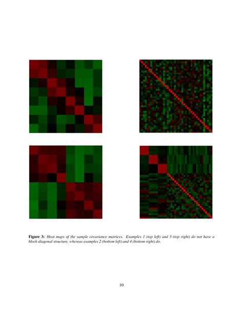A Component Lasso Deepai