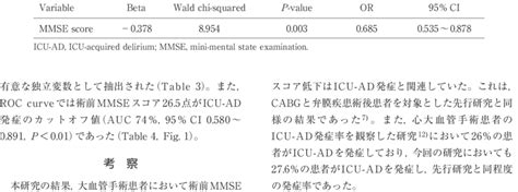 Summary Statistics For Logistic Regression Model Of Screening For Icu Ad Download Scientific