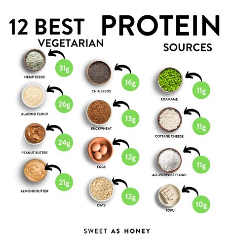 The 25 Best Vegan Protein Sources For Plant Based Diets 51 Off