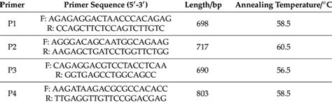 Primer Sequences For Pcr Amplification Of The Chicken Il 6 Gene
