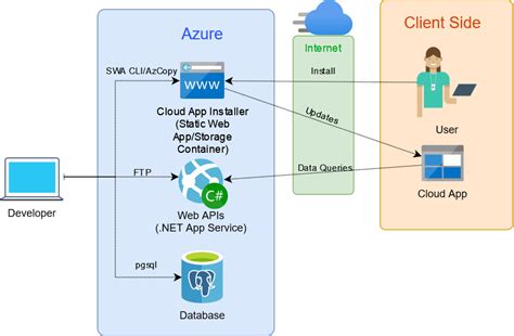 Deployment Architecture Powerserver 2022 Help