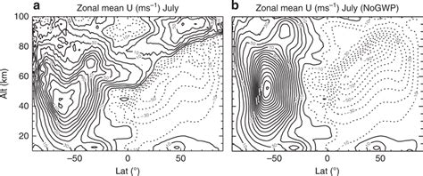 Zonal Mean Zonal Wind From Whole Atmosphere Community Climate Model Download Scientific Diagram