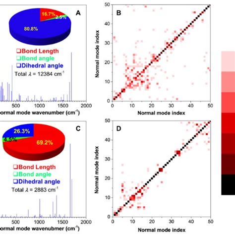 Femtosecond Transient Absorption Fs Ta Spectra A B