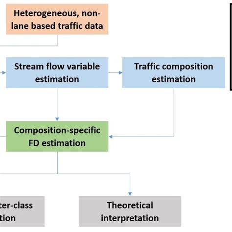 Overview Of This Paper Download Scientific Diagram