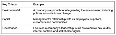 Myday Blog Unpacking Mckinsey Five Ways That Esg Creates Value