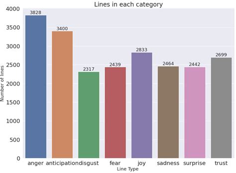 Github Egalijatov1 Nlp Sentiment Analysis Using Sentiment Multi Label Analysis For Marvel