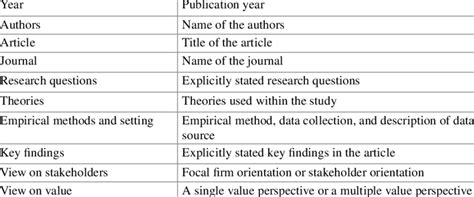 Content Classification System For Coding And Analysis Code Description