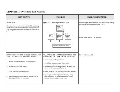 Procedural Task Analysis Professor Richard A Swanson