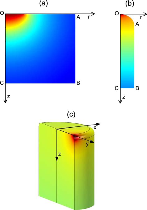 Geometry Of The Problem A 2d Spot Attached To A Planar Infinite Download Scientific Diagram