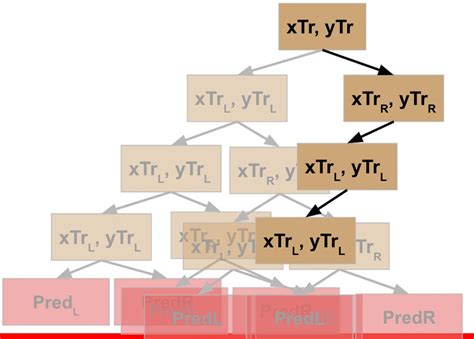 Borhan Uddin Rabbani On Linkedin Recursive Functions In Python — A