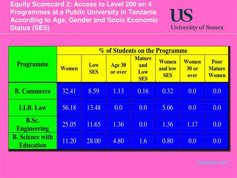 Ppt Sex Grades And Silence The Impact Of Feminist Research On