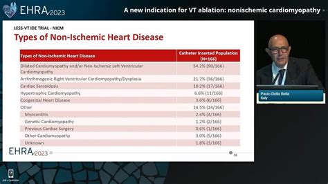 Esc 365 A New Indication For Vt Ablation Nonischemic Cardiomyopathy