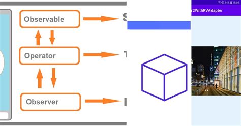 List Android Curated By Ashwin Kumar Medium