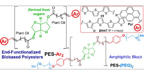 End Functionalized Biobased Aliphatic Polyesters Exhibiting Unique Emission Thermal Properties