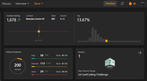 Successfully Completed 200 Dsa Question On Leetcode With 45 Days Of