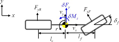 Figure 1 From Multiple Actuator Fault Isolation Using A Minimal ℓ1 Norm Solution With