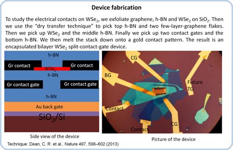 2D Materials CleanEnergyWIKI