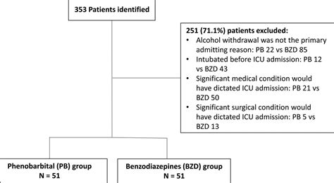 Critical Care Explorations