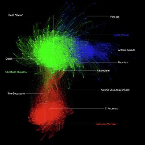 Wikipedia As A Cultural Lens For Mapping 17th Century