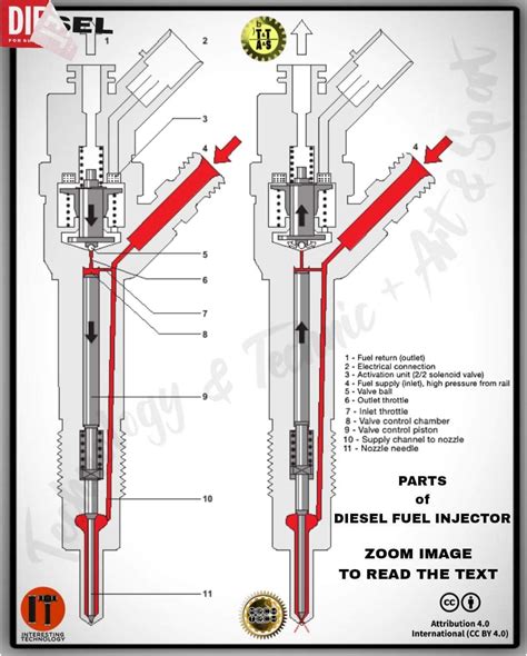 Diesel Fuel Injector Diagram