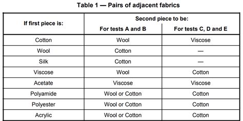 ISO 105 C06 Textiles Tests For Colour Fastness Part C06 Colour Fastness To Domestic And