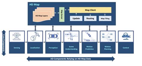 150723 High Definition Maps Comprehensive Survey Challenges And